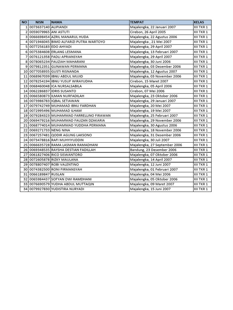 Cek Data - TKR-1 | PDF