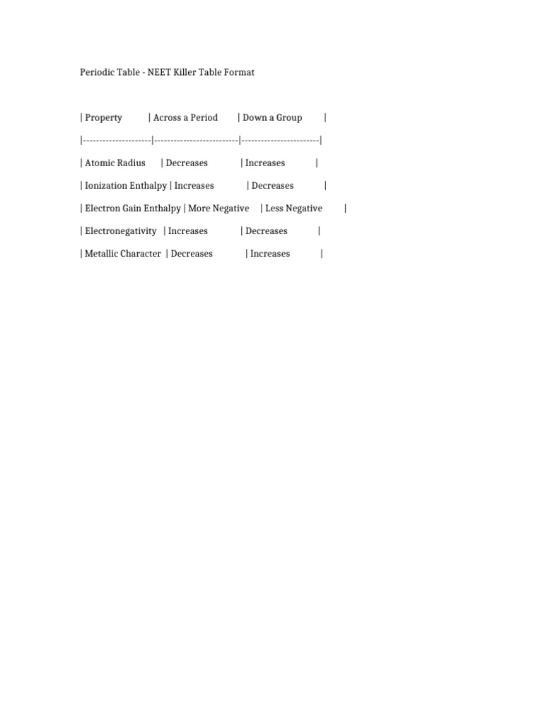 2 NEET Table Format | PDF