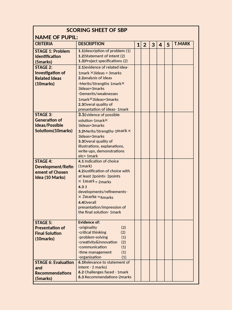 Scoring Sheet of SBP - 081714 | PDF
