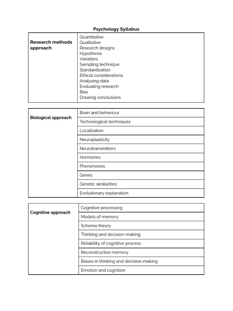 Psychology Syllabus IB | PDF