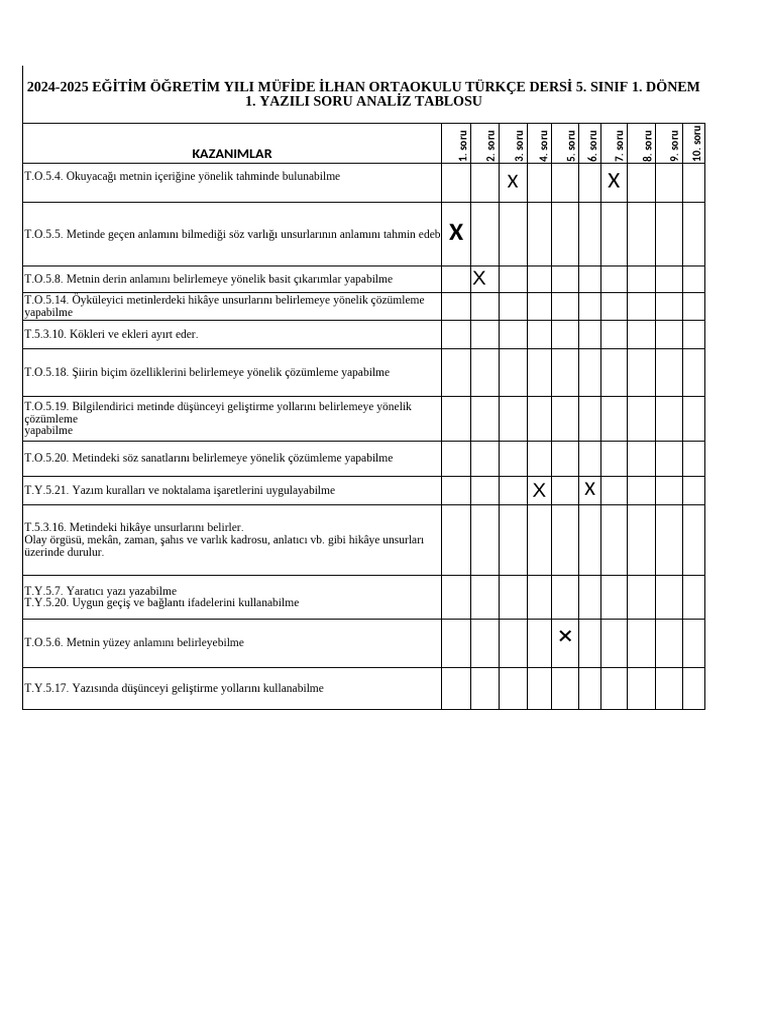 Sınıf 1. Dönem1ve 2. Yazılı Analiz | PDF