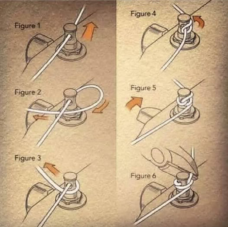 Guitar Stringing + | PDF
