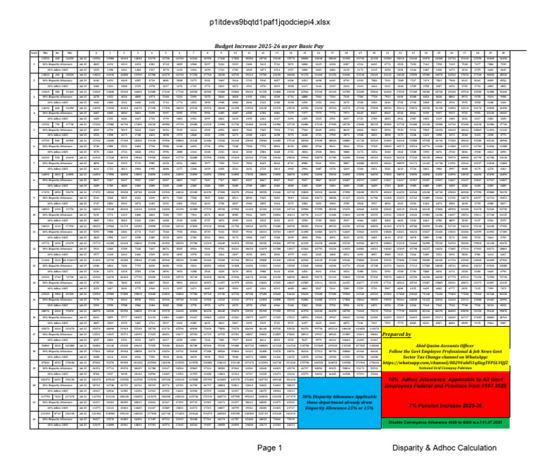 Disparity & Adhoc Calculation | PDF