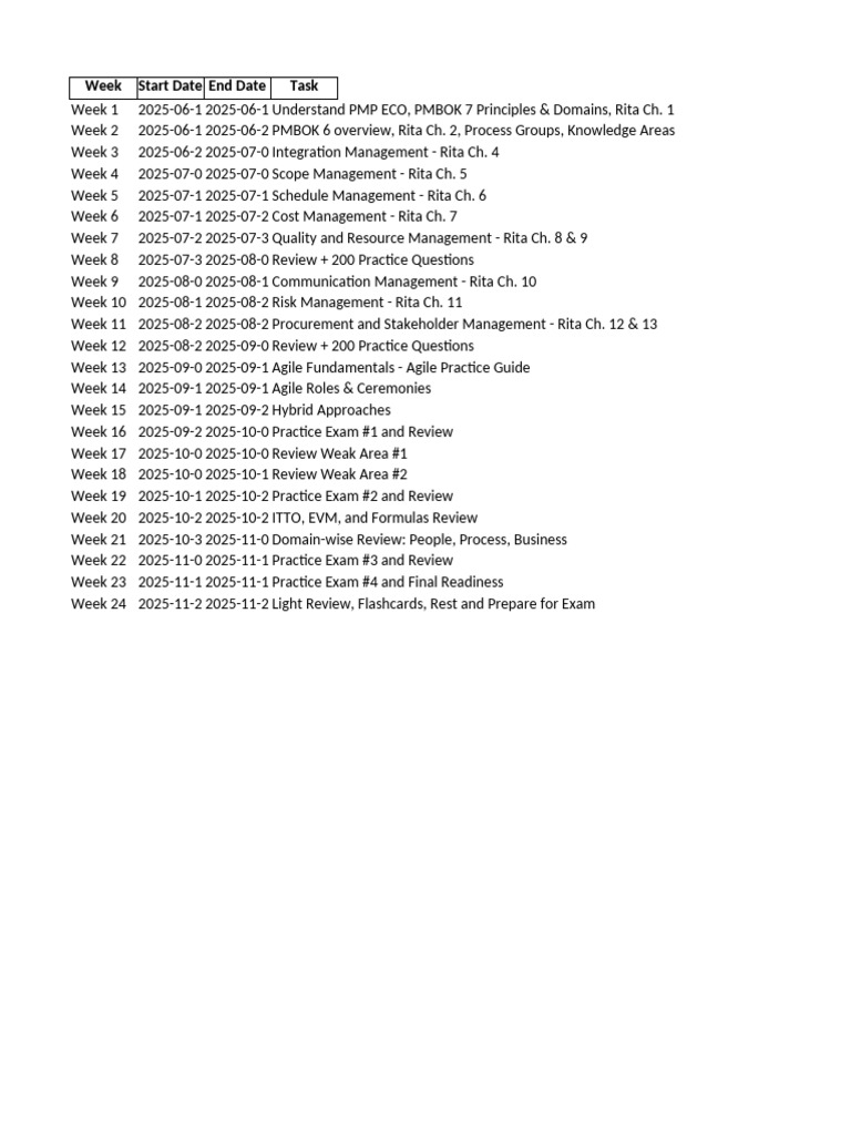 PMP 6 Month Study Plan | PDF