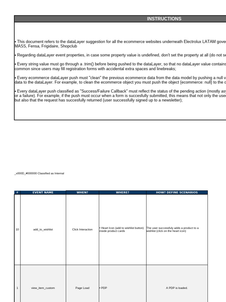 DataLayer Implementation Doc 20240520 | PDF | Coupon | Computing