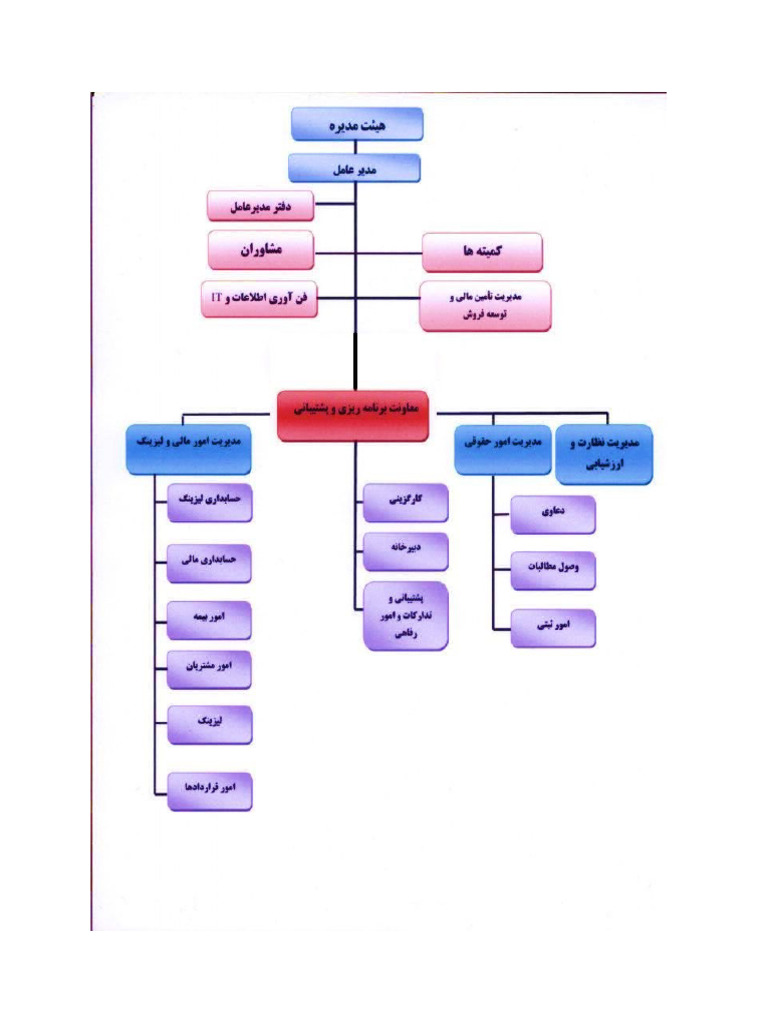 Asra's Word Exam | PDF