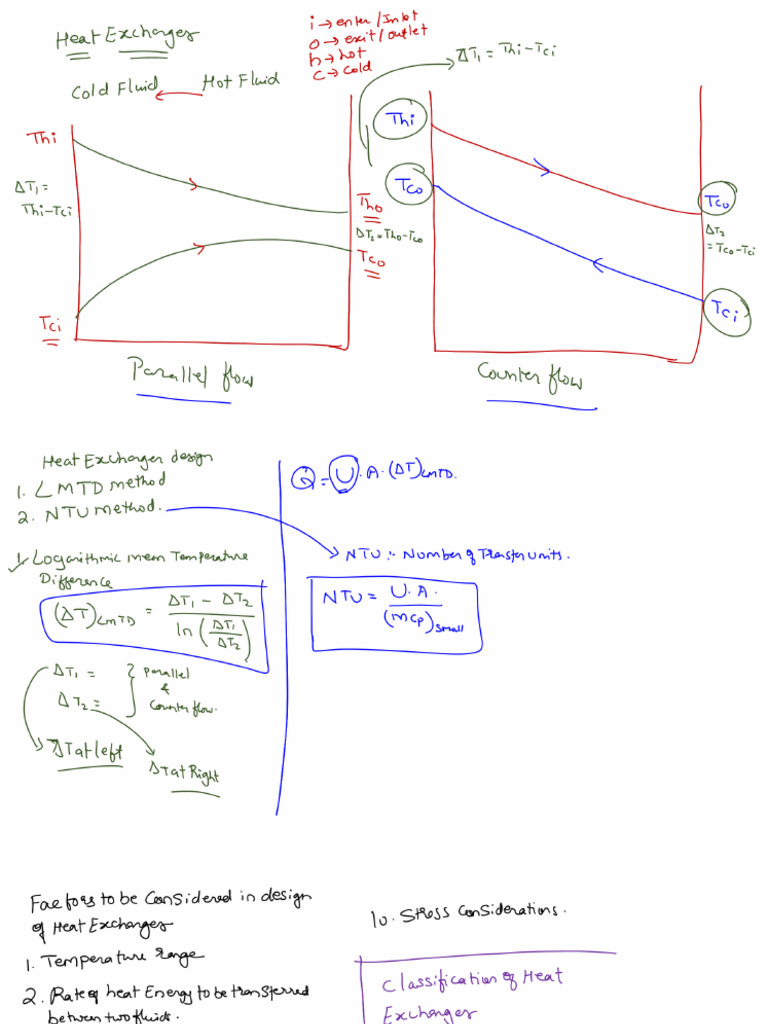 Heat Transfer - Heat Exchanger | PDF