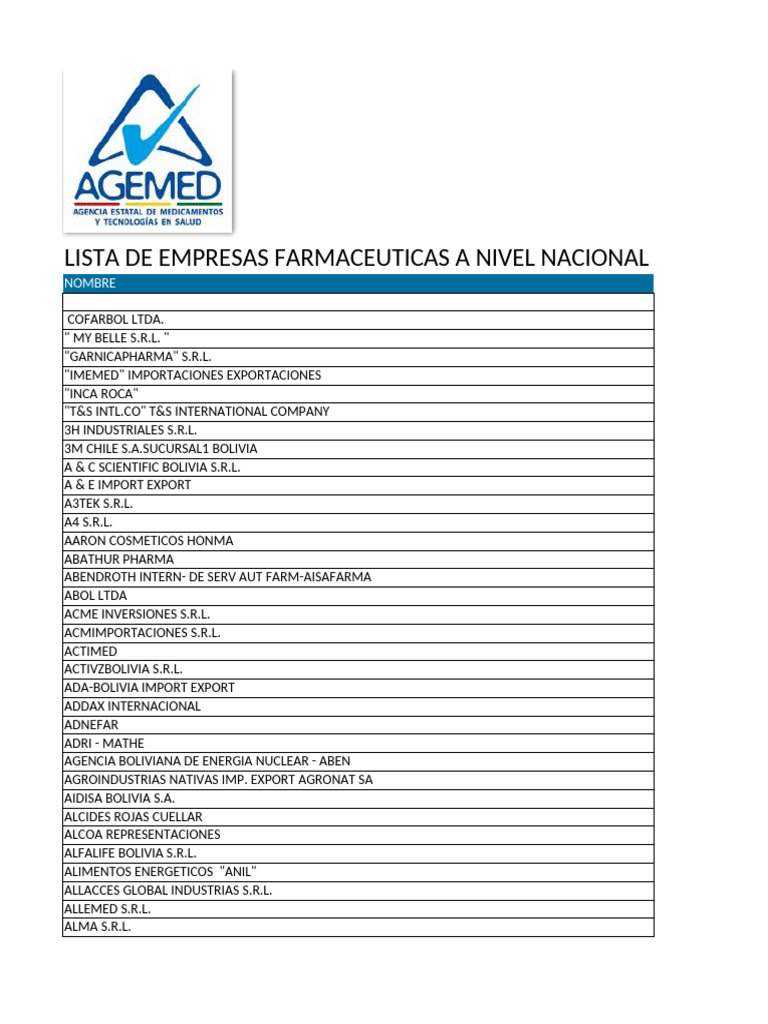 Lista Empresas Lab Imp | PDF