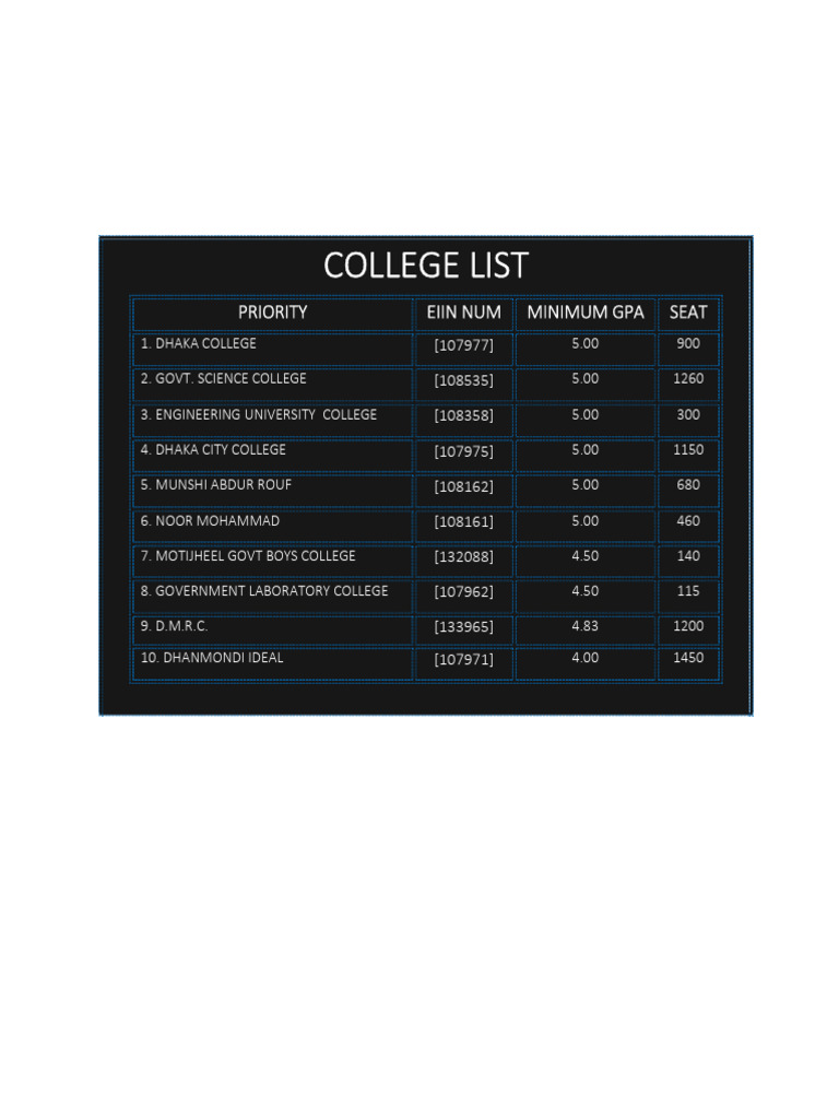 College List | PDF