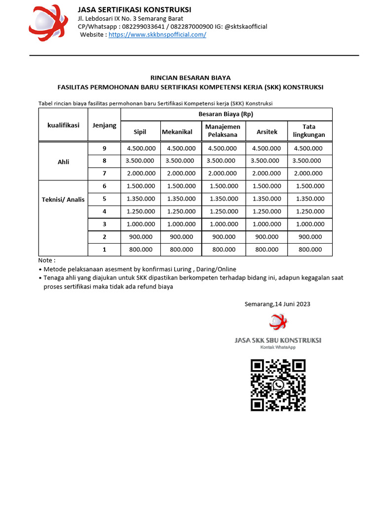 Penawaran Harga Permohonan SKK Dan Sbu 2023 | PDF