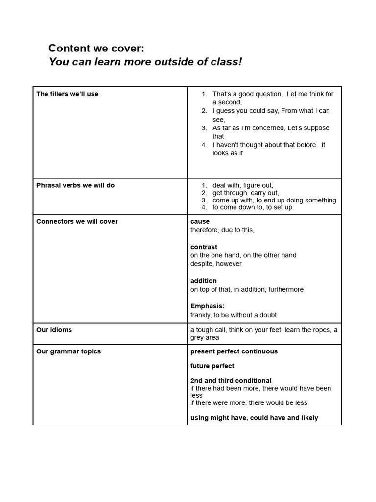 Material and Supplementary Questions For Speaking Exam Aero | PDF | Climate Change | Sustainability