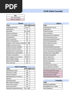Edexcel GCSE Maths Paper 3 Topics | PDF | Trigonometric Functions ...