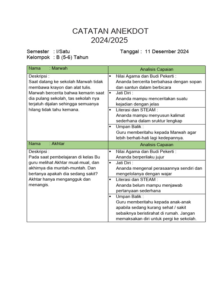 Asesmen Catatan Anekdot B1 | PDF