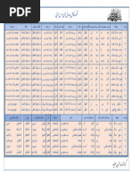 Dari | PDF | Afghanistan | Languages Of Central Asia