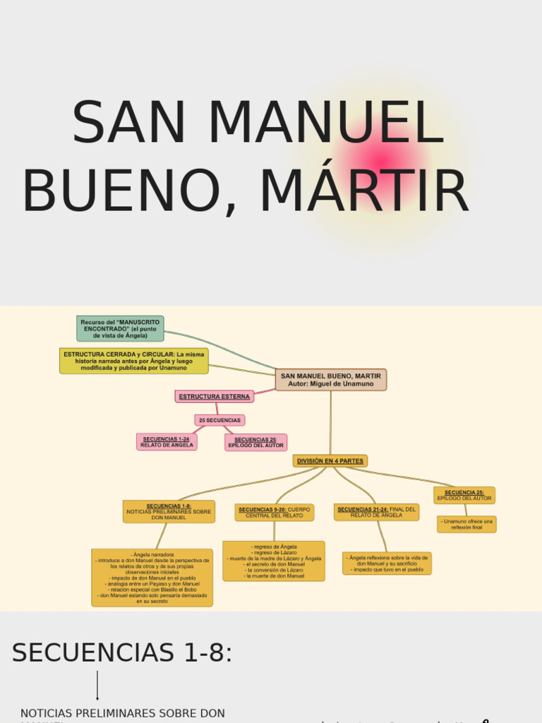 San Manuel Bueno Martir | PDF