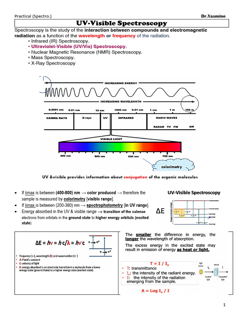 Introduction Spectroscopy | PDF | Spectroscopy | Ultraviolet–Visible Spectroscopy