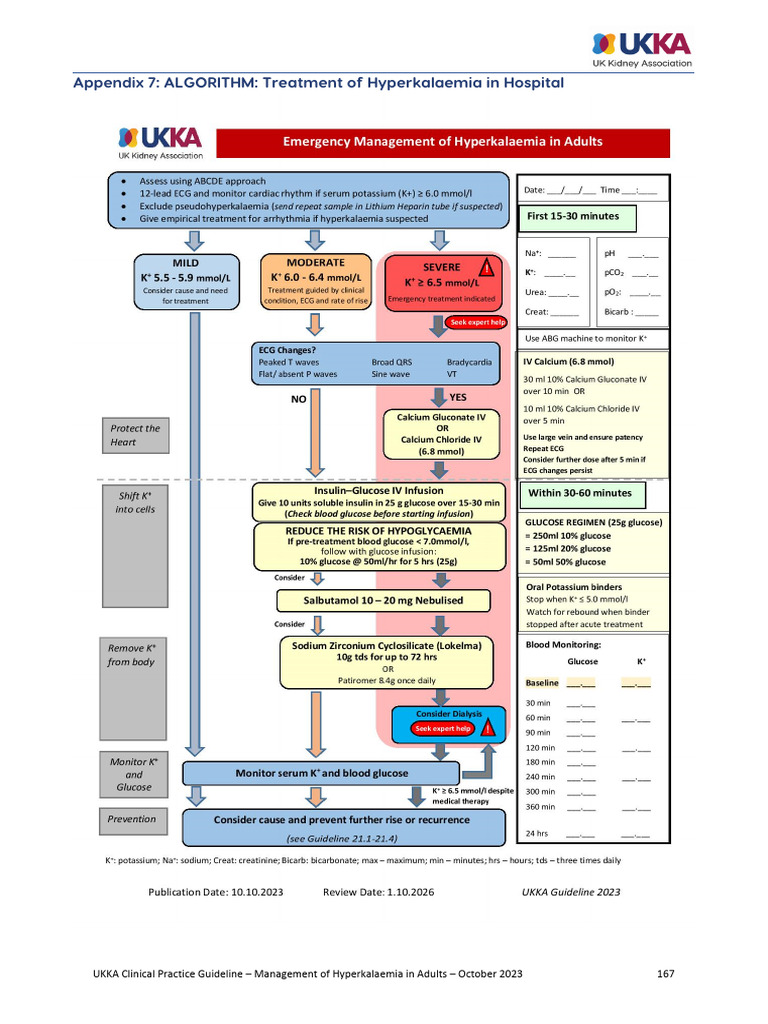 Final Version - Ukka Clinical Practice Guideline - Management of Hyperkalaemia in Adults ...