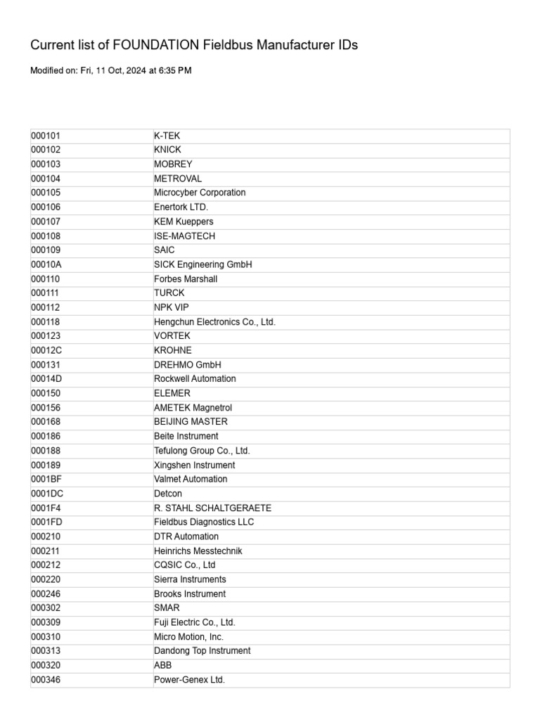 FIELDBUS Manufacturer ID Codes | PDF | Companies