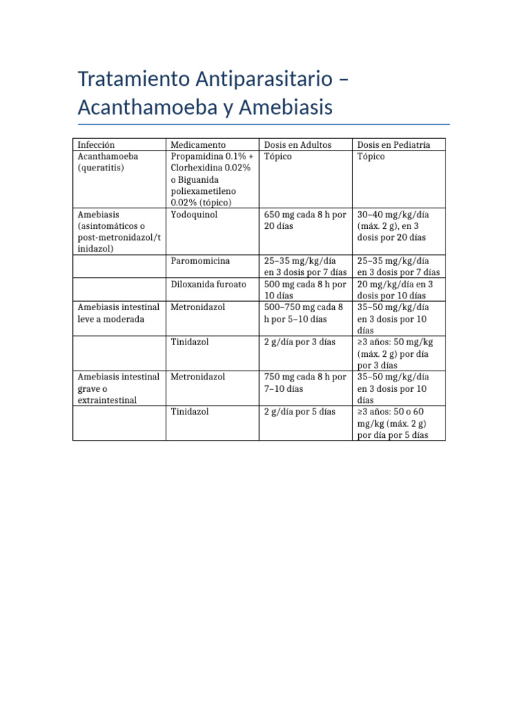 Tratamiento Antiparasitario | PDF