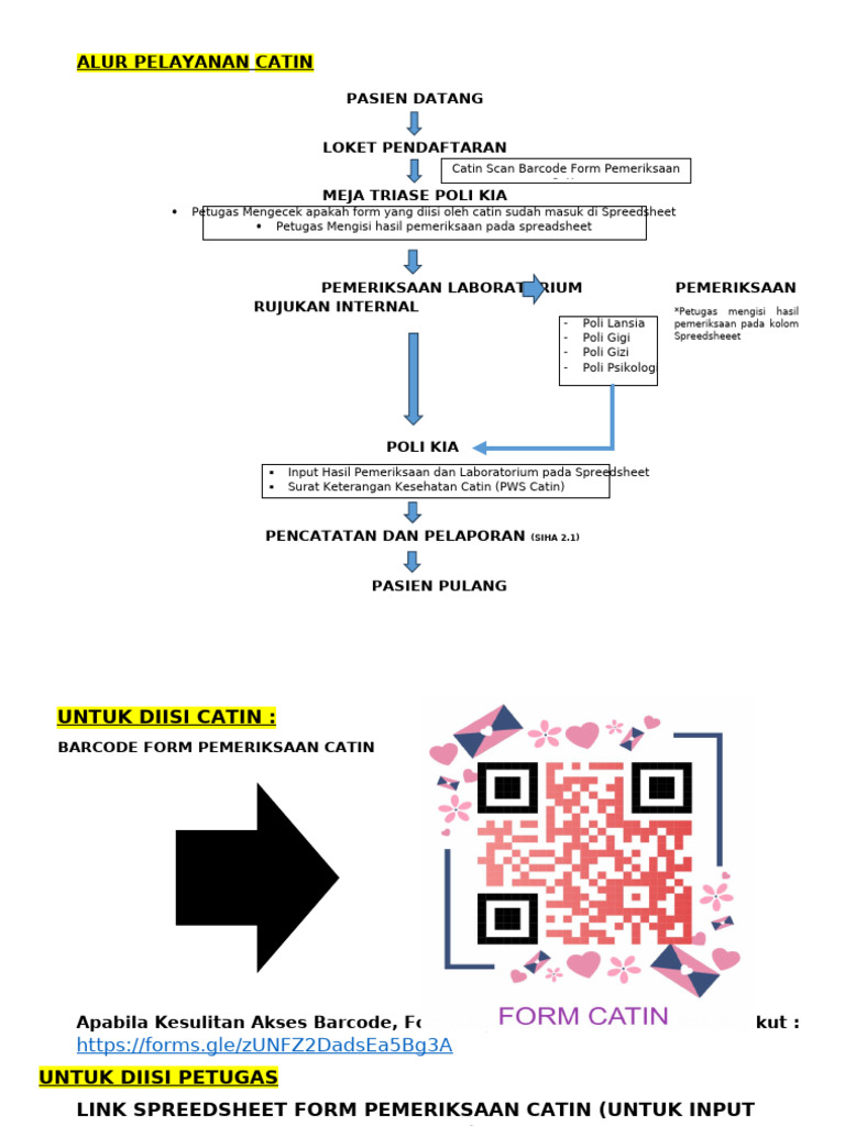 Pelayanan Catin | PDF