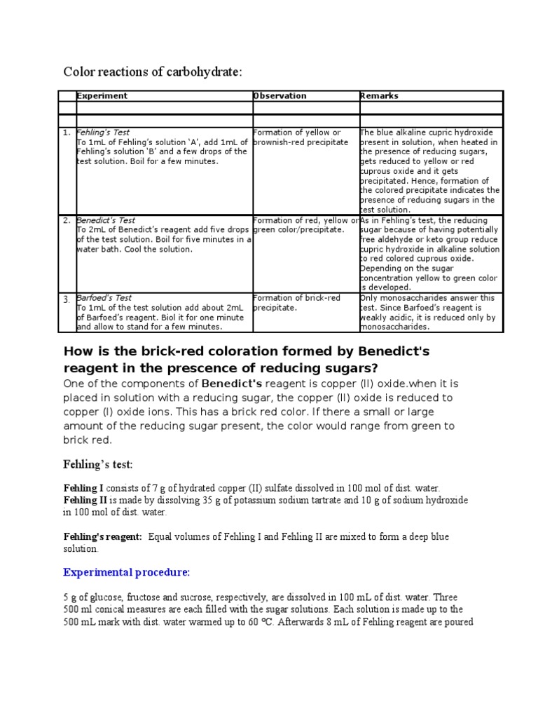Color Reactions of Carbohydrate | PDF | Chemical Compounds | Chemical ...