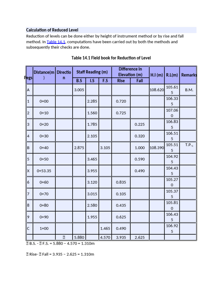 Reduced Level Calculation Methods | PDF