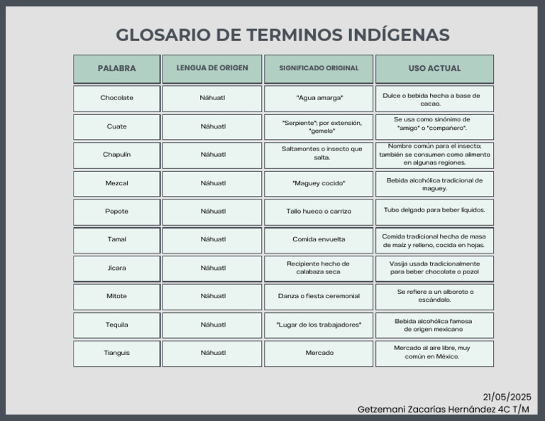 Términos Náhuatl y su Significado | PDF