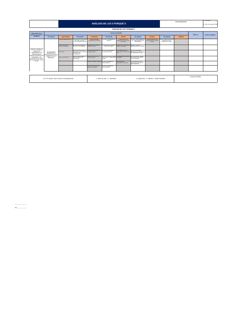 007 - Formato 5W | PDF | Creación de capacidad | Producción y fabricación