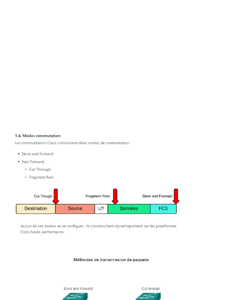 Méthode Commutation D'un Switch | PDF