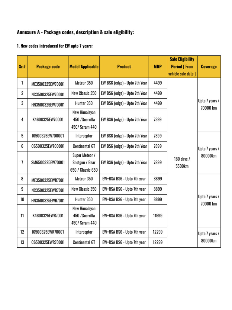 Annexure A - Package Codes | PDF