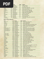 AD&D 2nd Edition - Complete Weapons Chart | PDF | Melee Weapons ...