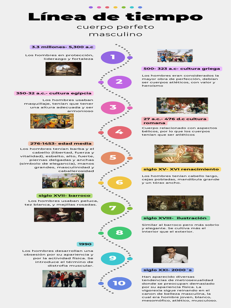 Infografía Cronológica Línea de Tiempo Timeline Sencillo Moderno Multicolor - 20250611 - 154902 ...