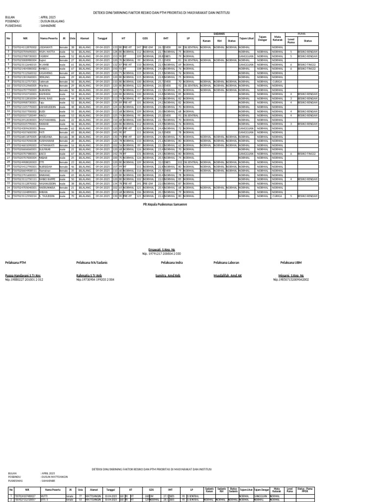 Laporan Hasil PTM April 2025 | PDF