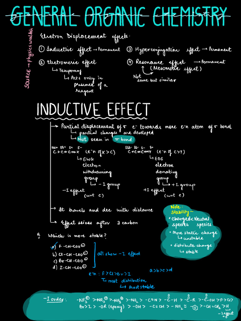 GOC in One Shot Ipad Handwritten Notes | PDF