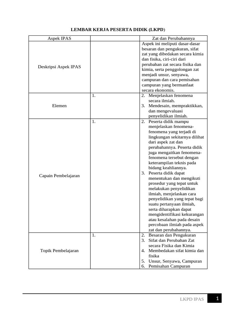 LKPD Stem Perubahan Wujud Zat IPAS | PDF