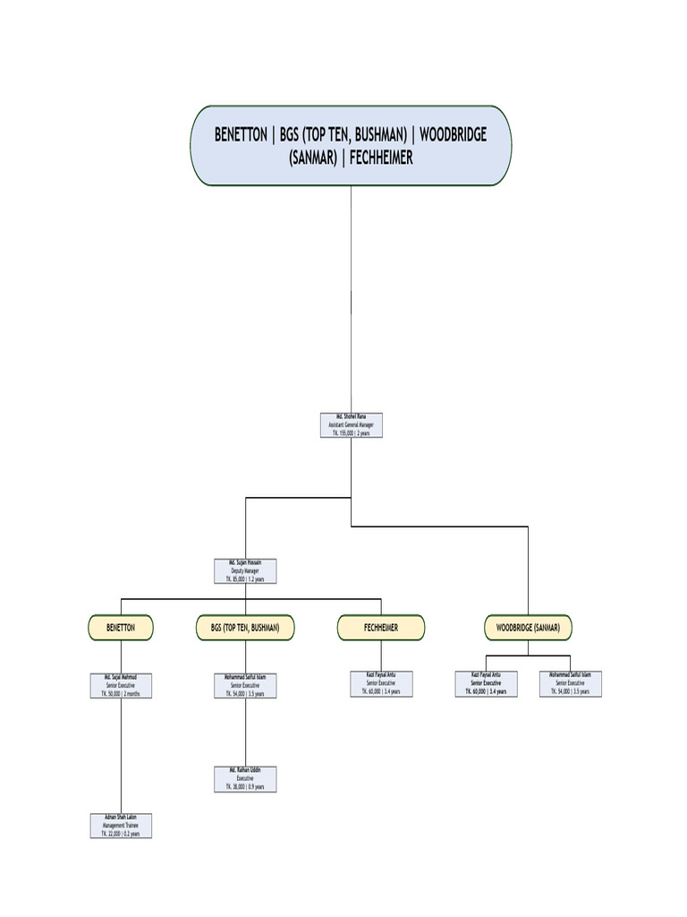 Sohel Bhai Team | PDF
