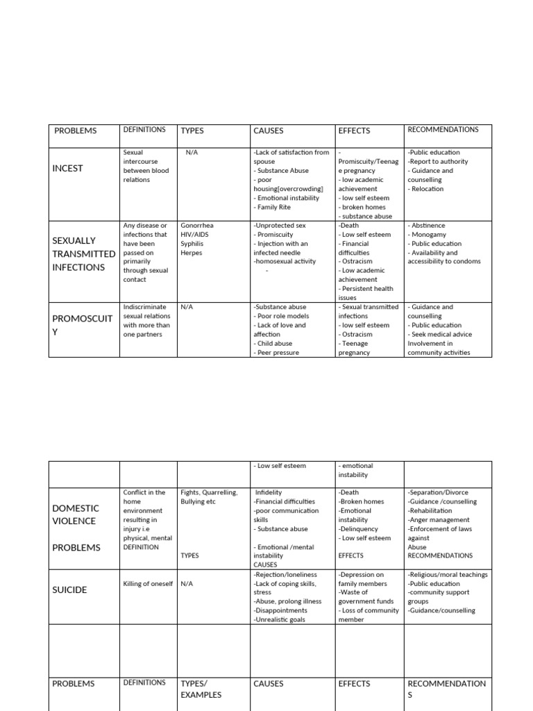 Contemporary Social Issues Handout Ready | PDF | Substance Abuse ...