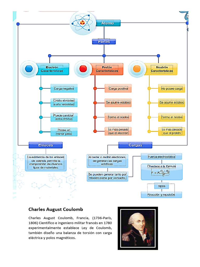 Ley de Coulomb: Fundamentos y Aplicaciones | PDF | Electricidad | Campo ...