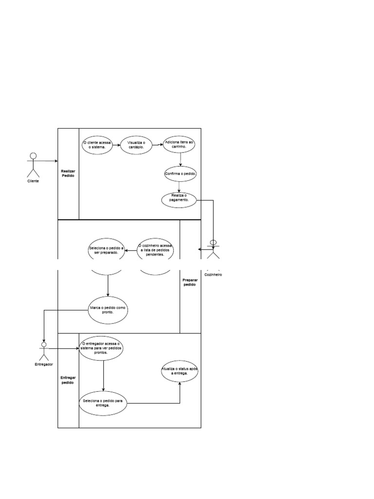 Diagramapizzaria Drawio | PDF