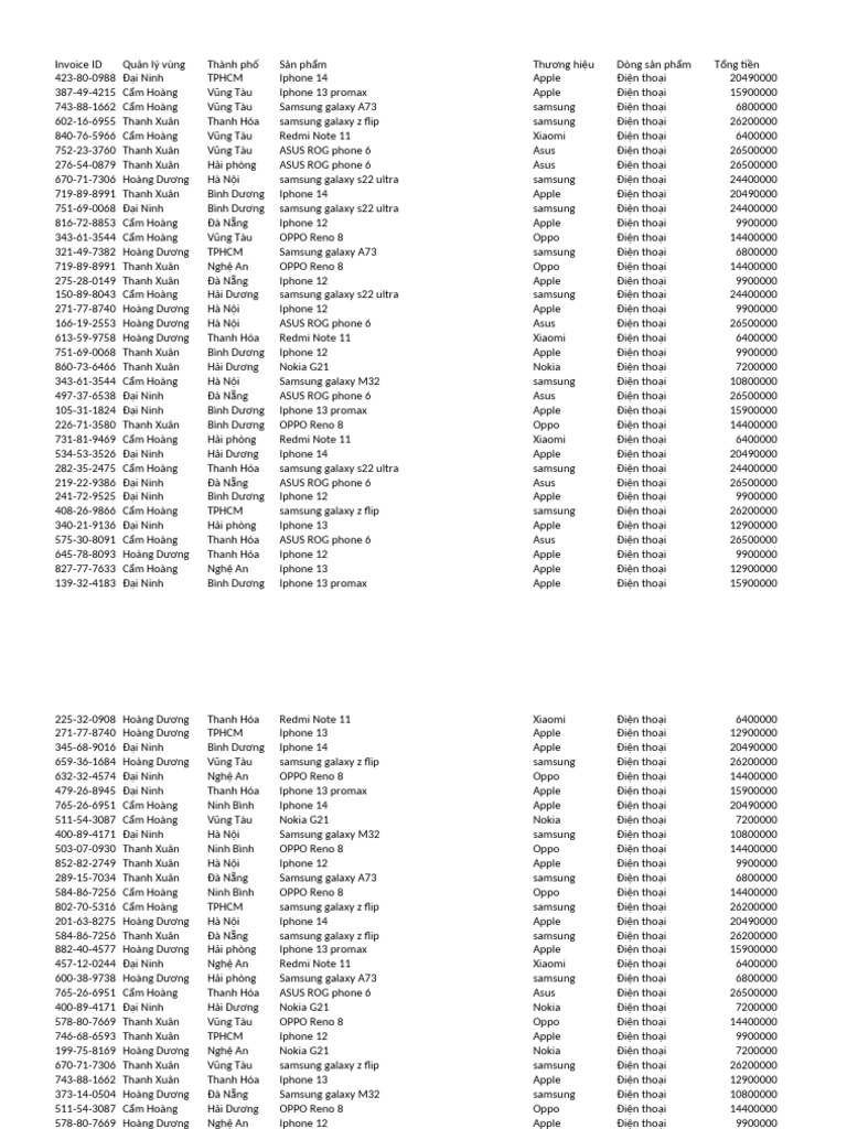 Input DataProject3 | PDF