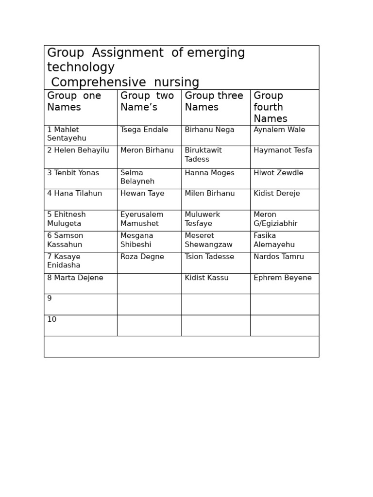 Group Assignment of Emerging Technology | PDF