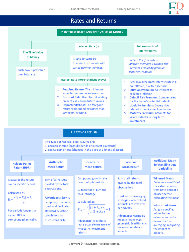Cfa Level 1 Summary 2024 | PDF | Mean | Covariance