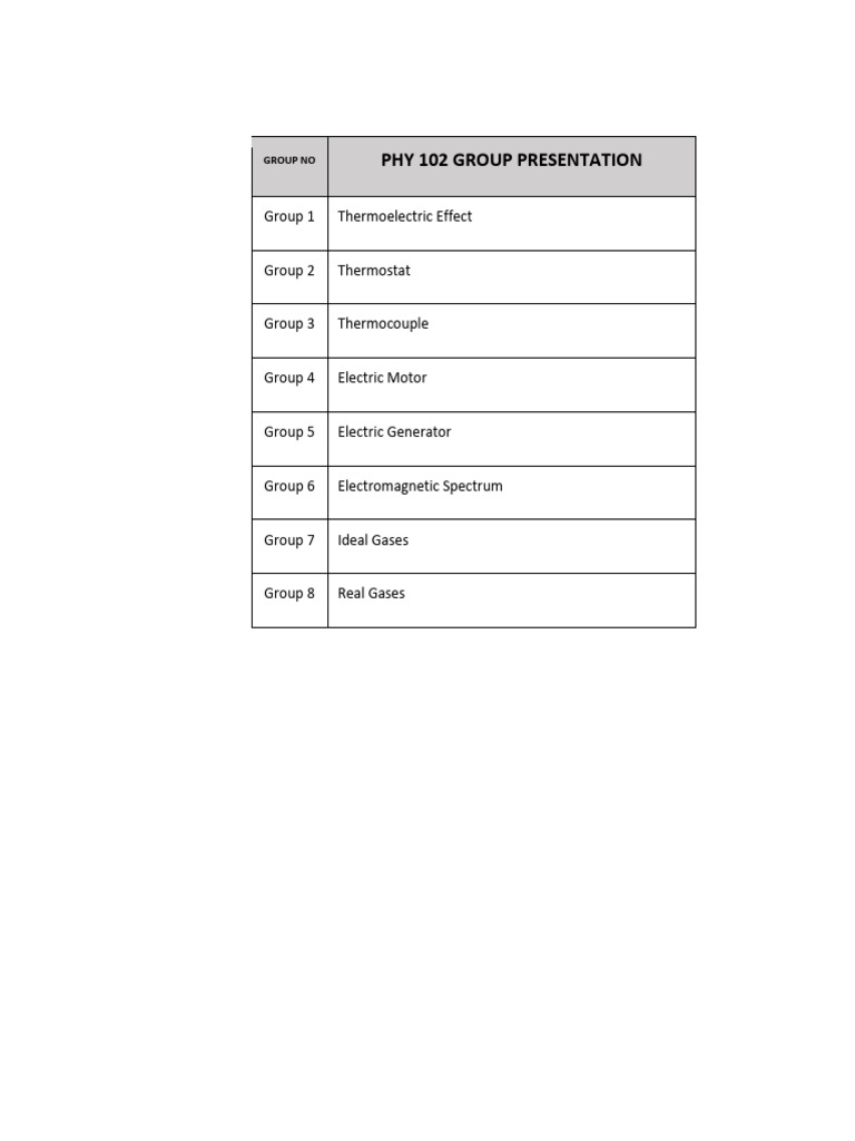 Phy 102 Group Presentation - 100617 | PDF