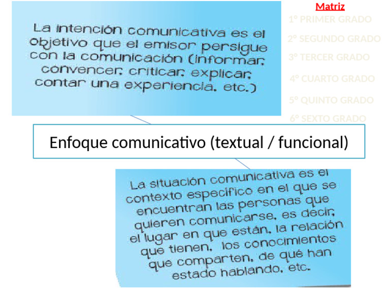 Enfoque Comunicativo Textual | PDF