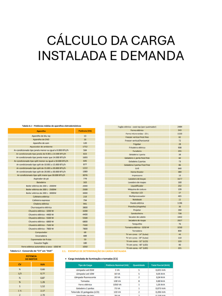Cálculo de Demanda | PDF