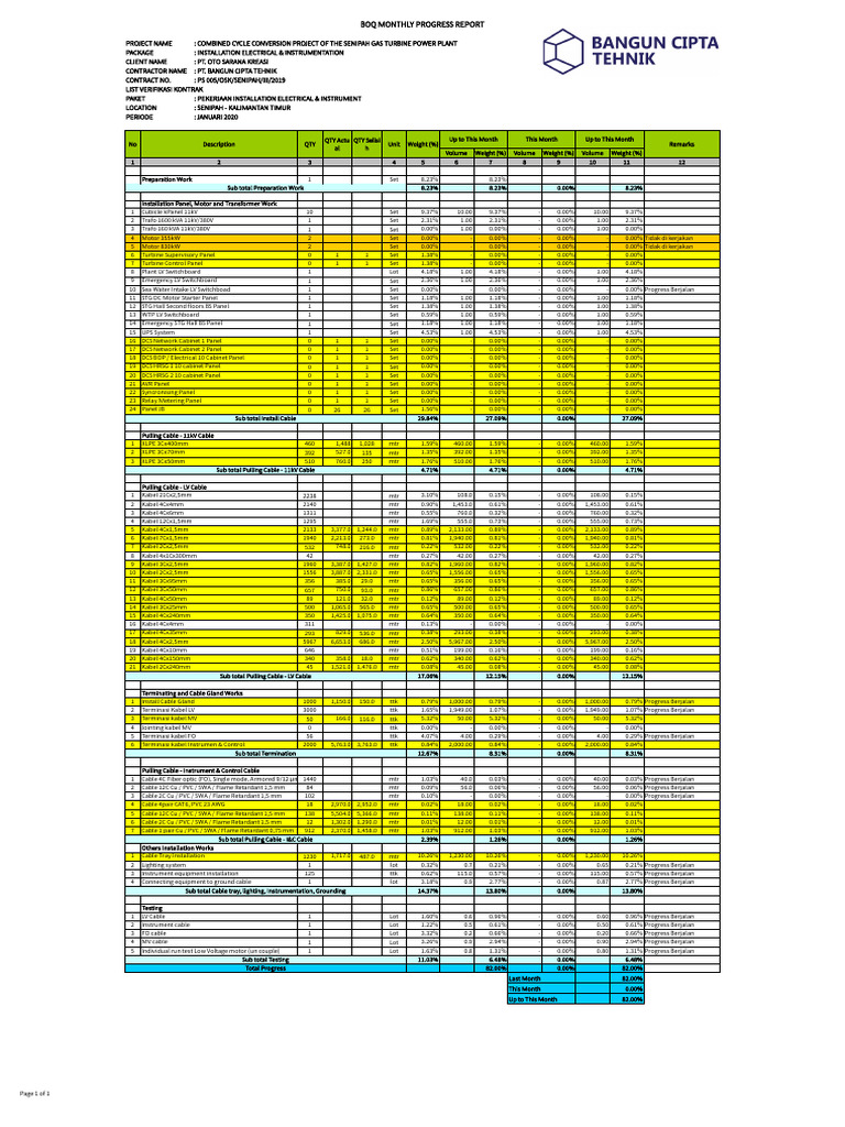 BOQ Verifikasi Amandement Data | PDF | Power Engineering | Electric Power