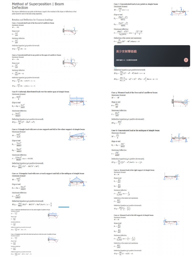 Method of Superposition | PDF