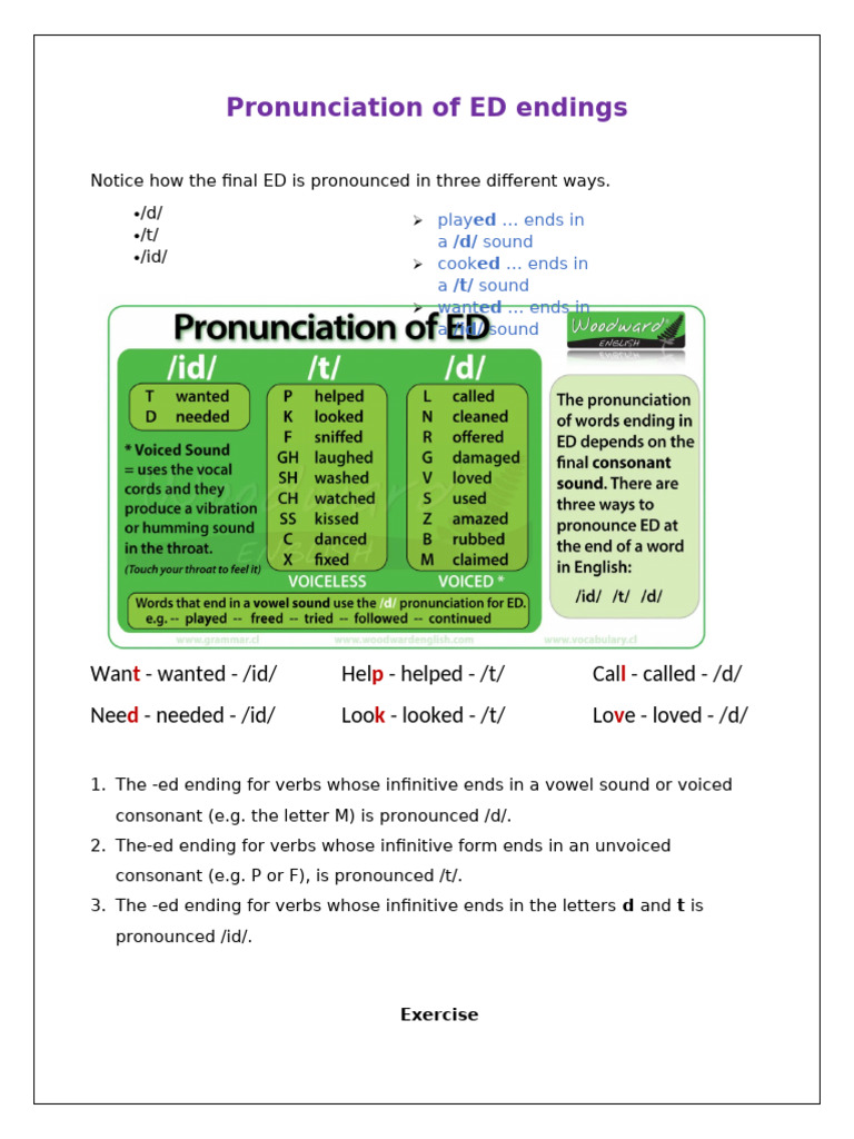 Pronunciation of ED Endings | PDF