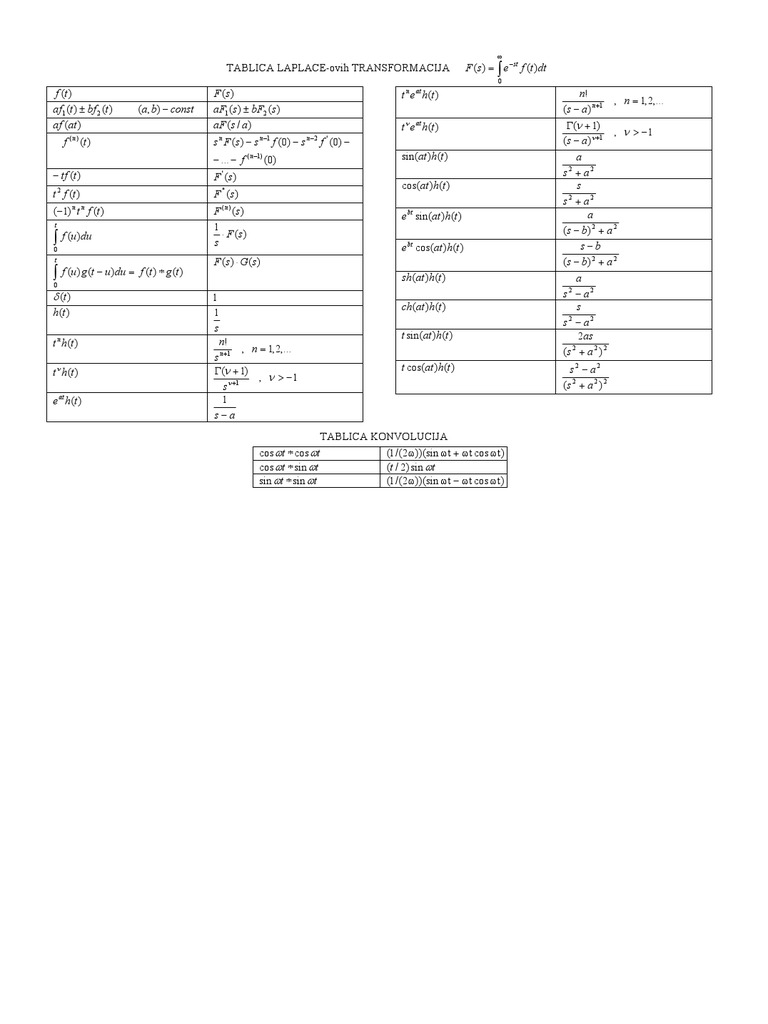 Laplace Transform Table | PDF