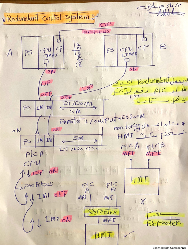 Profibus PA - 250523 - 192401 | PDF